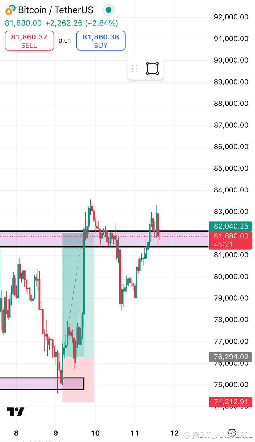 Bitcoin ($BTC /USDT) is currently sitting on a key support z | BIT_MASTER01 on Binance Square