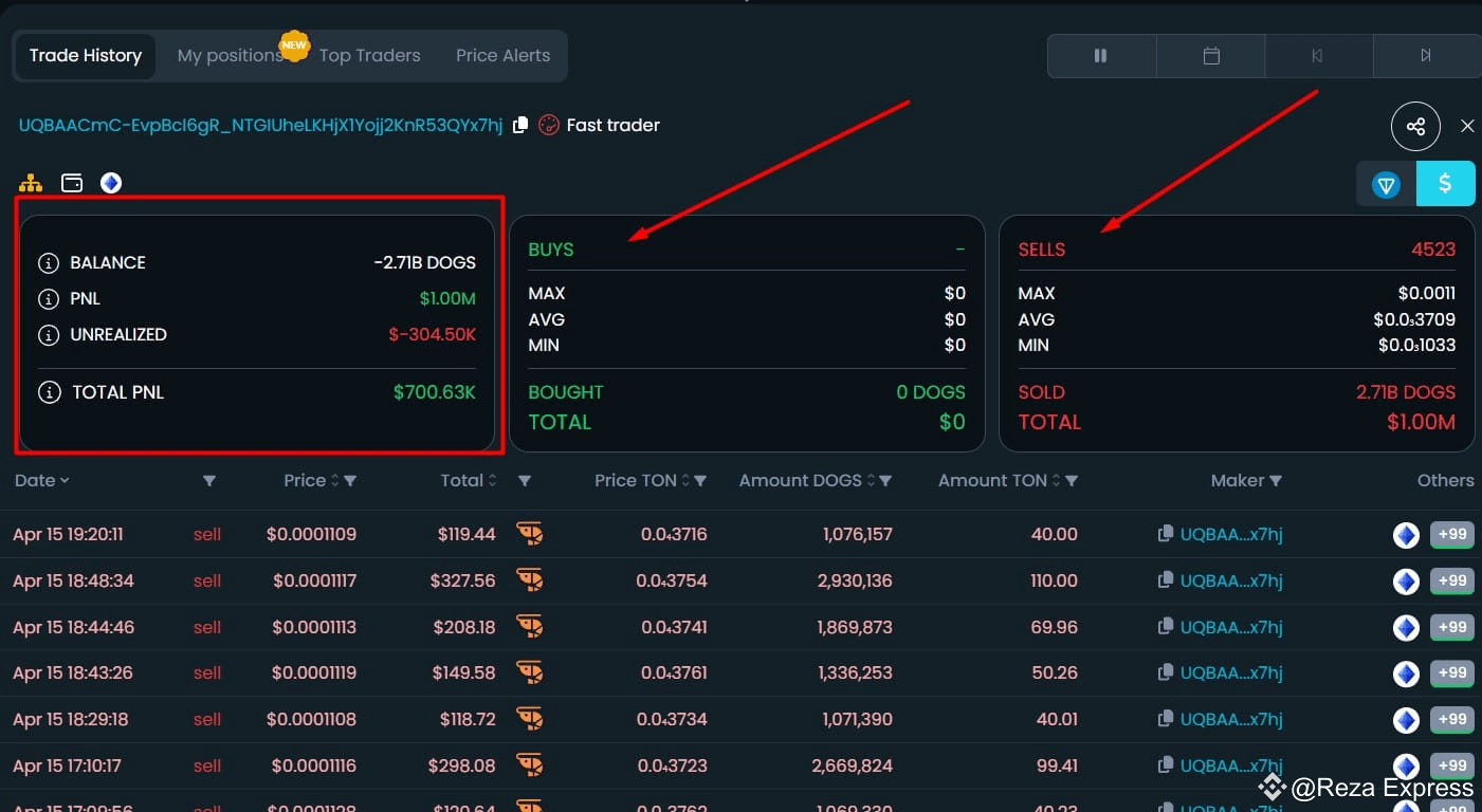 $WCT New coins are starting to rise, but we must observe the | Reza ...
