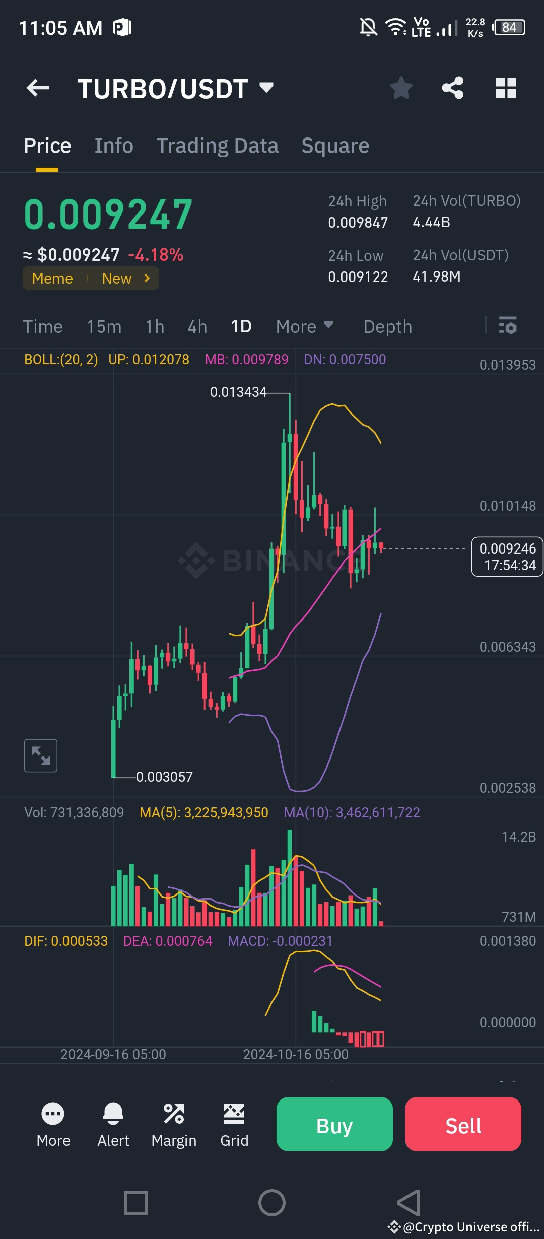 🚨 Market Update: TURBO/USDT & POL/USDT Analysis 📉📈 🔍 TU | Crypto Universe official on Binance Square