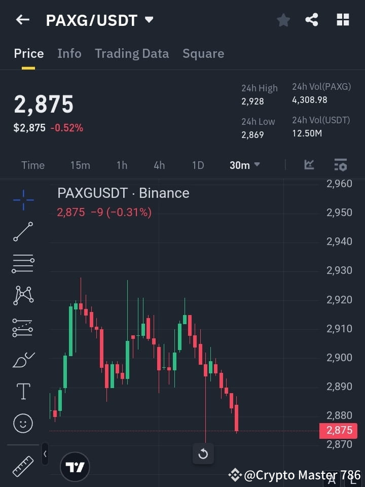 $PAXG /USDT Short Trade Setup 🔻 Current Price: $2,875 🔹 | Crypto Master 786 on Binance Square