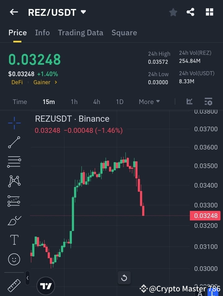 $REZ /USDT Short Trade Signal! 🔥💯 Current Price: $0.03248 | Crypto Master 786 on Binance Square