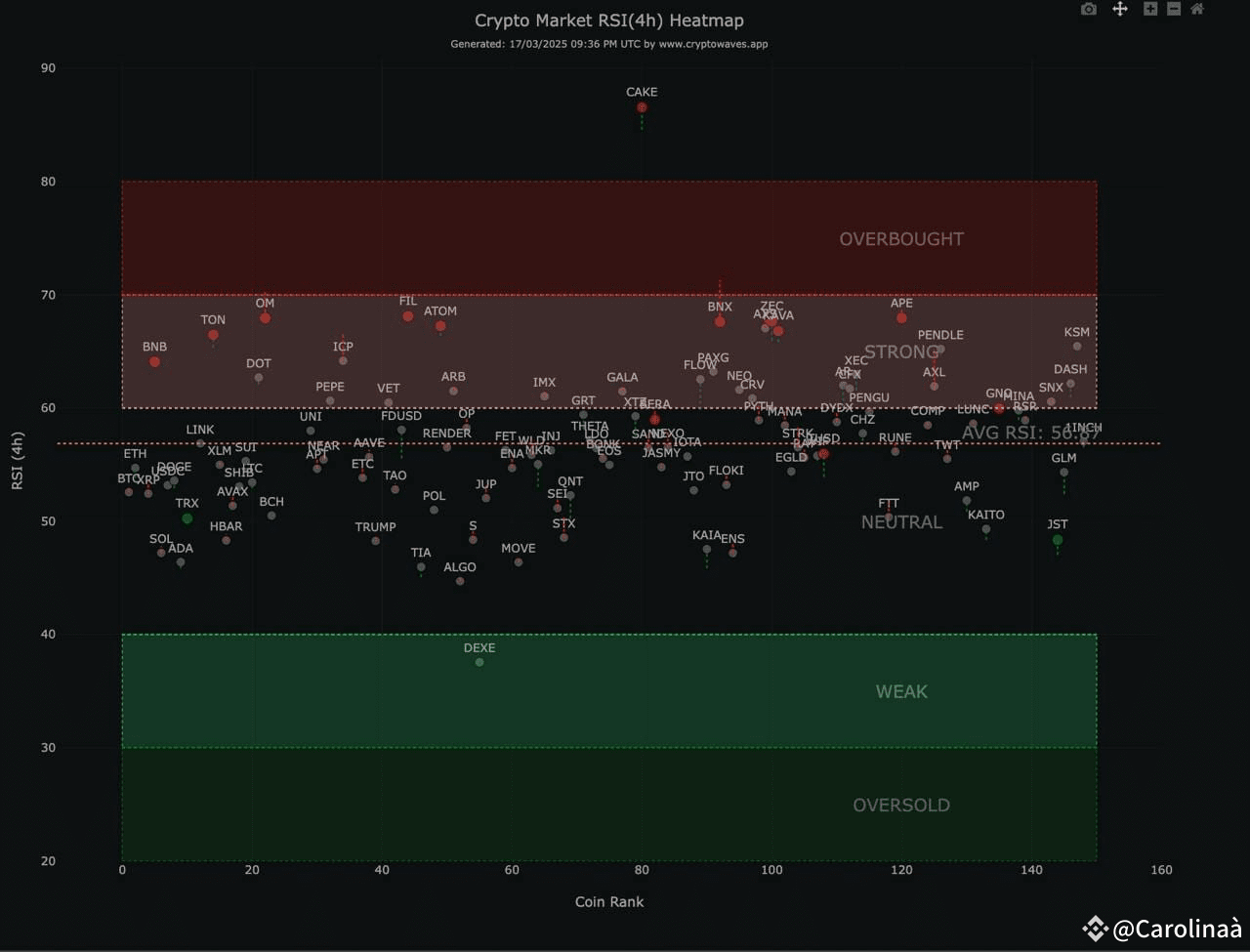 VIP Crypto Market RSI Heatmap Timeframe: Daily #USTariffs # | Carolinaà ...
