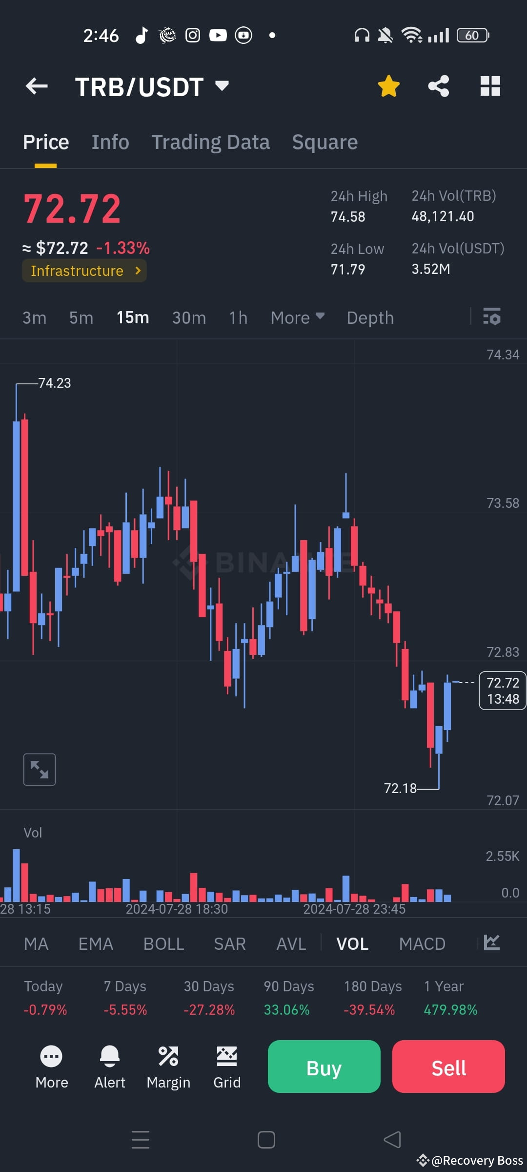 $TRB long #dyor entry 72 Take profit set... 74 Avoid se | Recovery_Boss ...