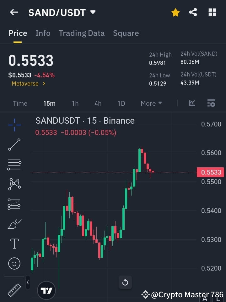 $SAND /USDT Short Trade Signal! 🔥💯 Current Price: $0.5533 | Crypto Master 786 on Binance Square