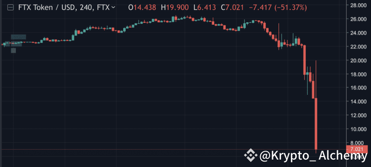 Understanding Altcoin Market Decline 😡 Altcoin price drops | Krypto ...