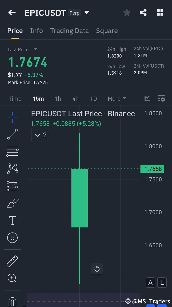 🚀 $EPIC /USDT Futures Signal – High-Probability Long Setup | Ms_Trader_With_IBBT on Binance Square