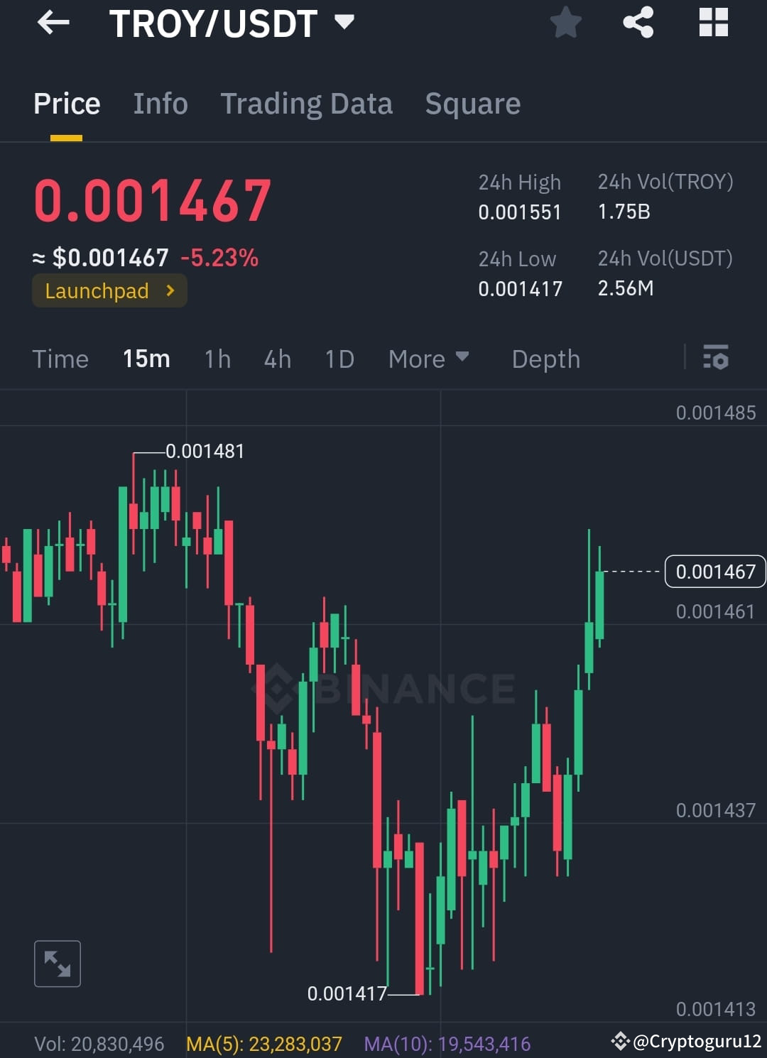 $TROY /USDT is showing increased volatility in the 15-minute | Cryptoguru12 on Binance Square