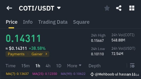ANALYSIS OF COTI/USDT 🛫🛫🛫 | Crypto _ Man on Binance Square