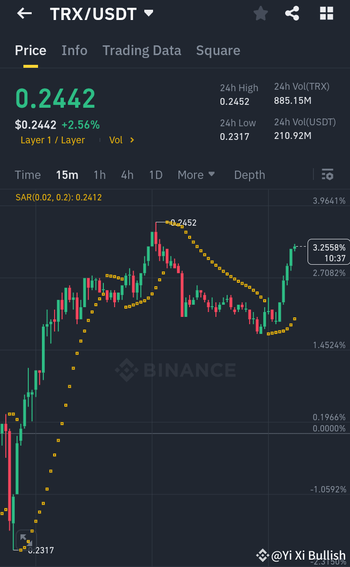 🚀 $TRX /USDT on the Verge of a Breakout – Will Bulls Take C | Yi Xi Bullish on Binance Square