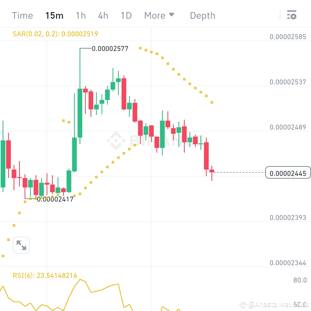 $BONK /USDT Analysis: Downtrend Intensifies Current Price | Anasta Maverick on Binance Square