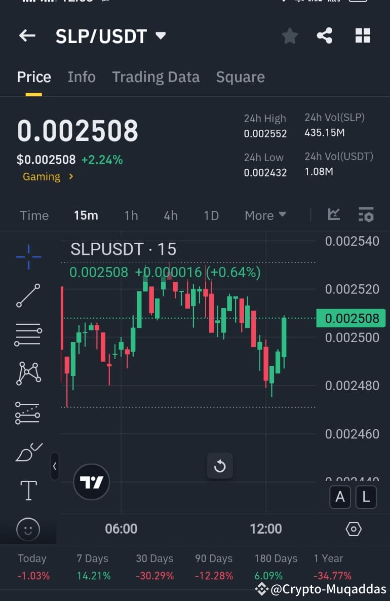 🚀 $SLP /USDT Bull Run Alert! 📈 Take Entry Now! 🚀 🔥 Curr | Crypto-Muqadas on Binance Square