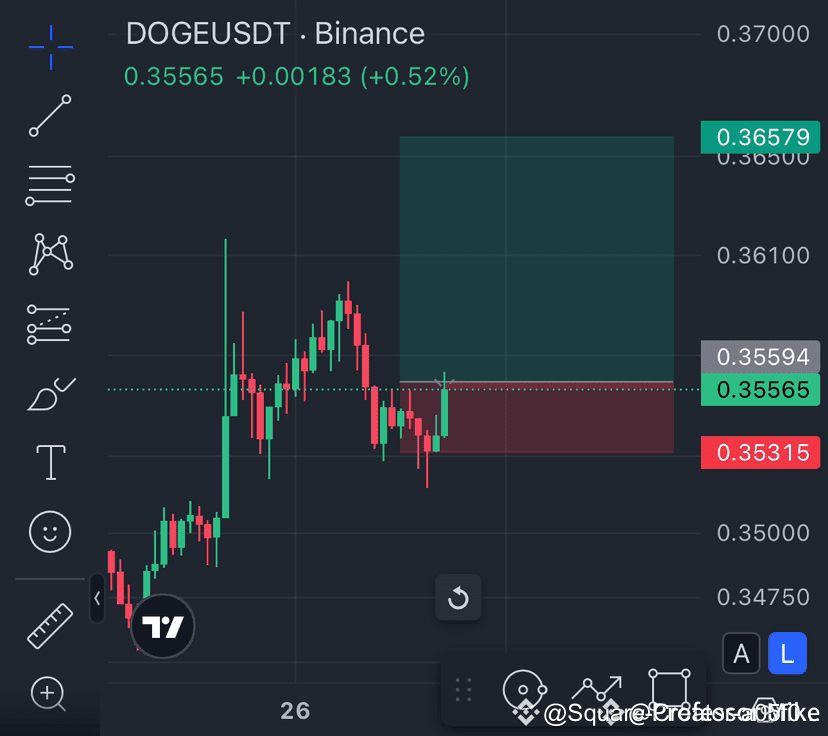 $DOGE GE /USDT: Building Bullish Momentum - Time to Enter! | مختص العملات الرقمية ...