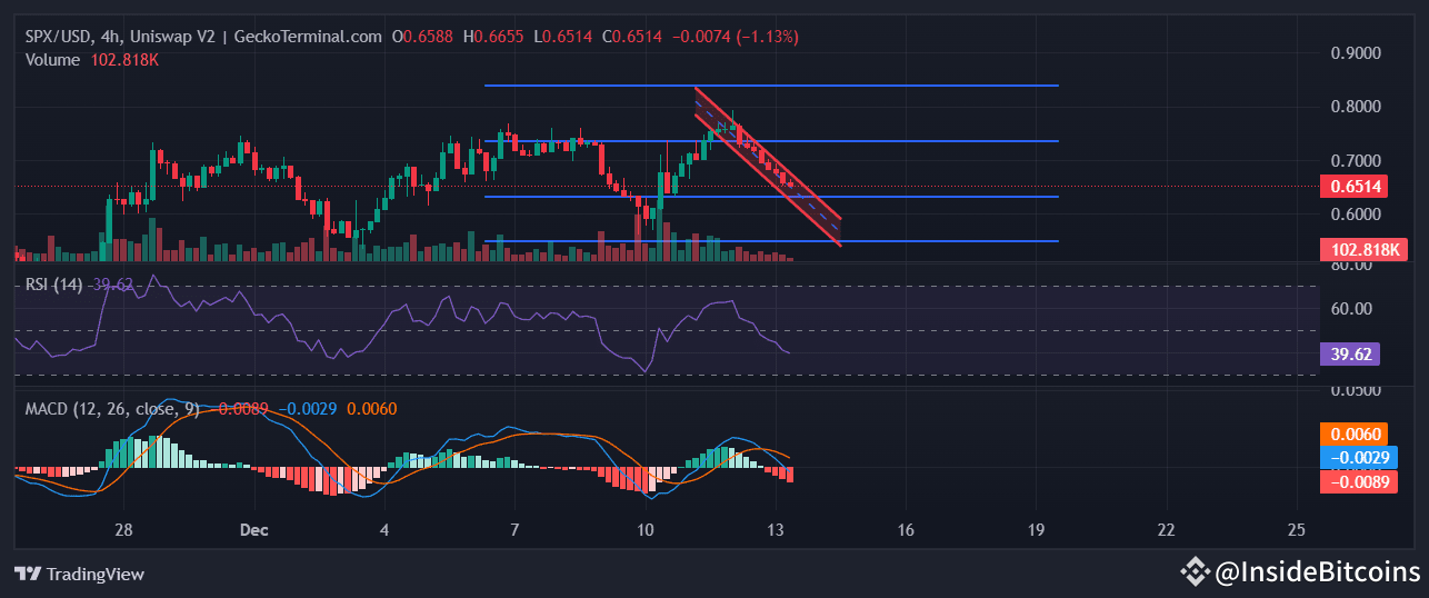 SPX6900 Price Prediction: SPX Plunges 11% As This New PEPE Derivative ...