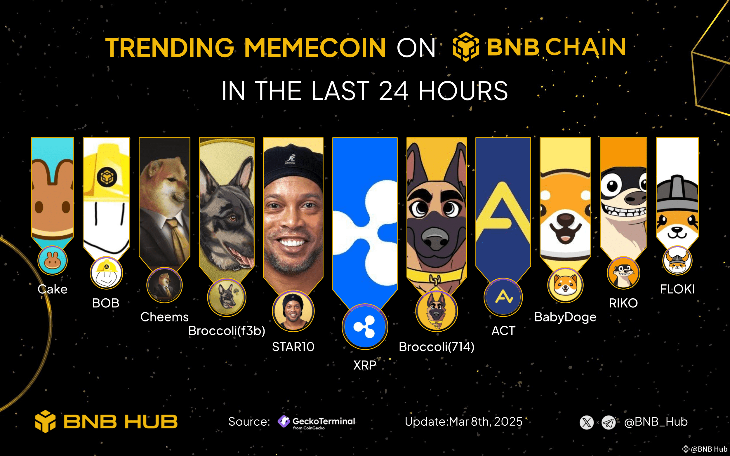 🔥 Trending memecoins on BNB chain last 24h🚀 What’s your t | BNB Hub on ...