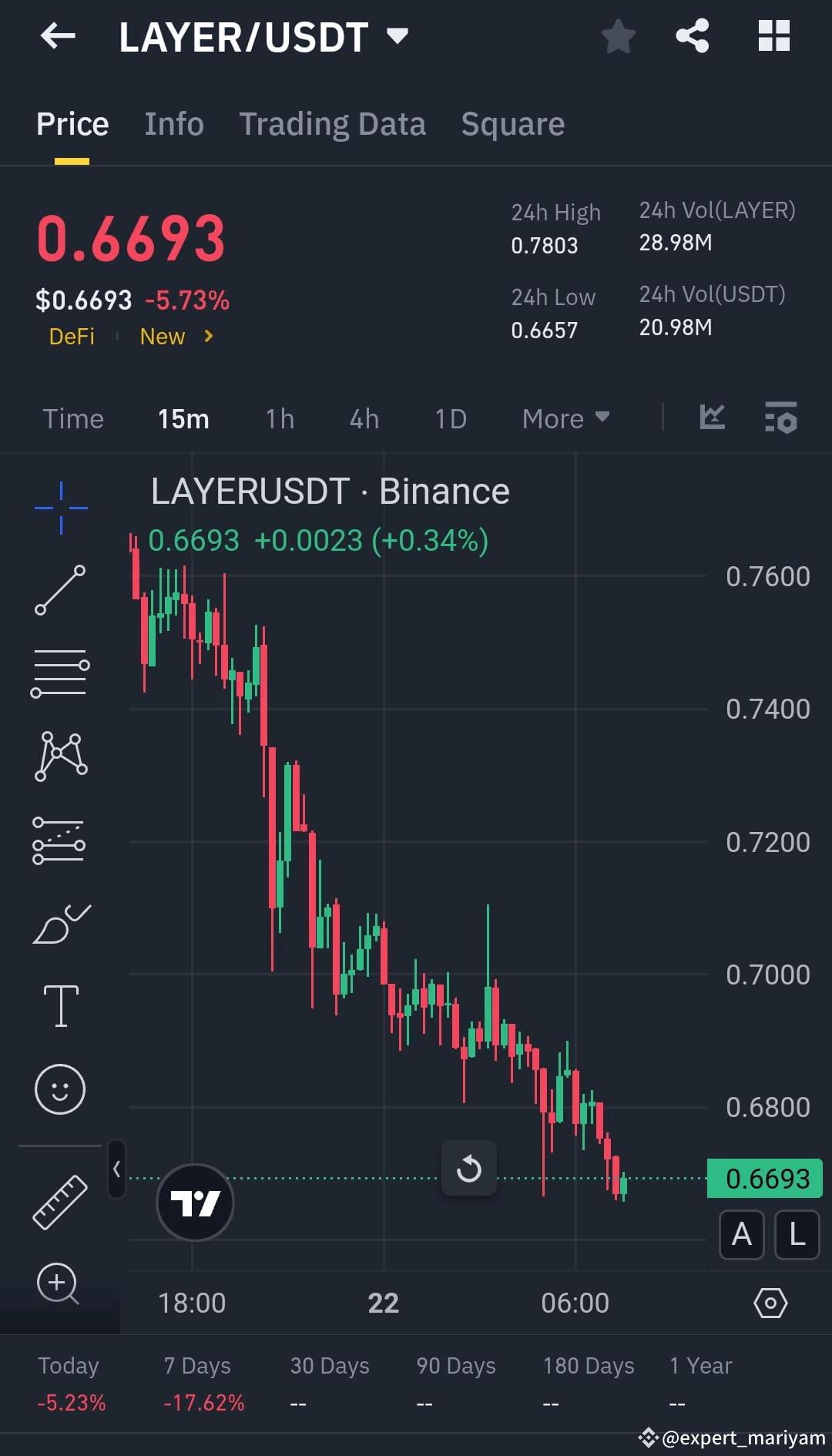 $LAYER /USDT – 🎯 All Targets Achieved! 🚀 Successful Tra | expert ...