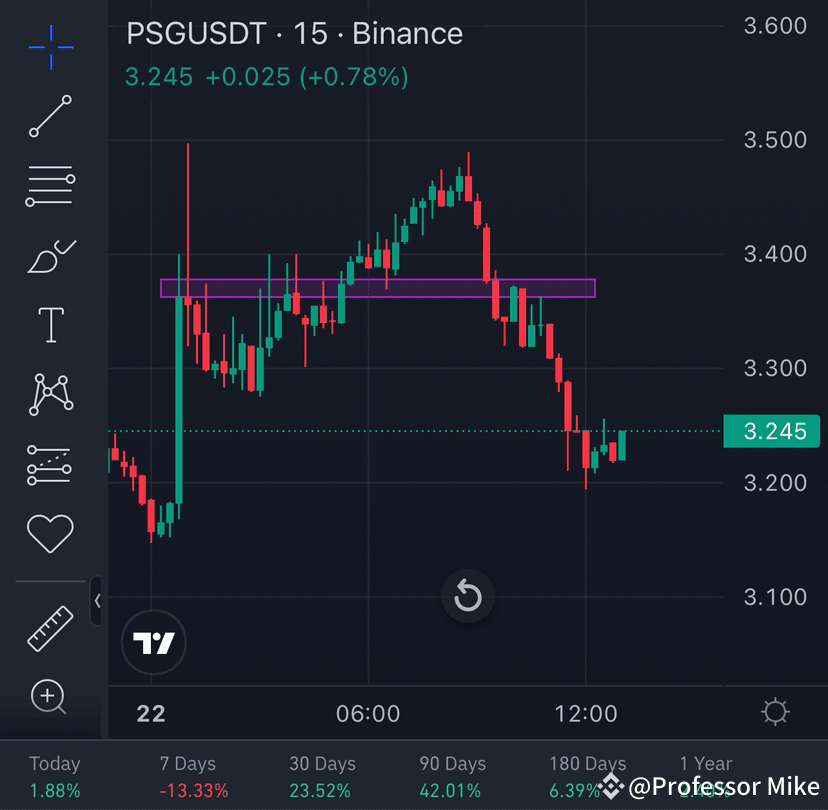 $PSG USDT Short Setup: Precision Trade Opportunity!🔥💯 PSG | Professor ...