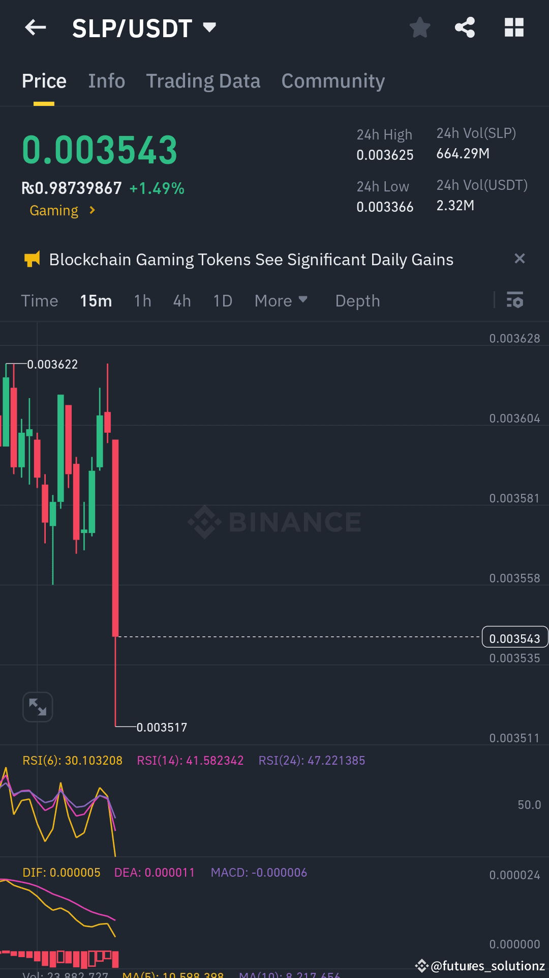 TP hit 🎉 SLP/USDT Deep analysis+perfect shot keep printin | futures ...