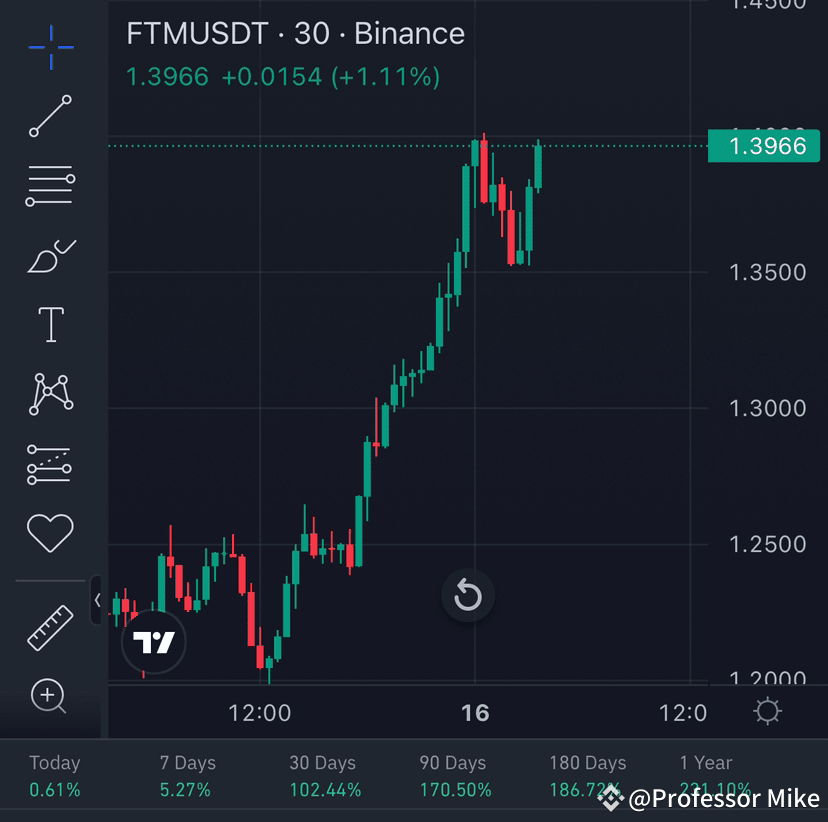$FTM /USDT Long Signal – Bullish Momentum Ahead? Entry Zone | Professor Mike on Binance Square