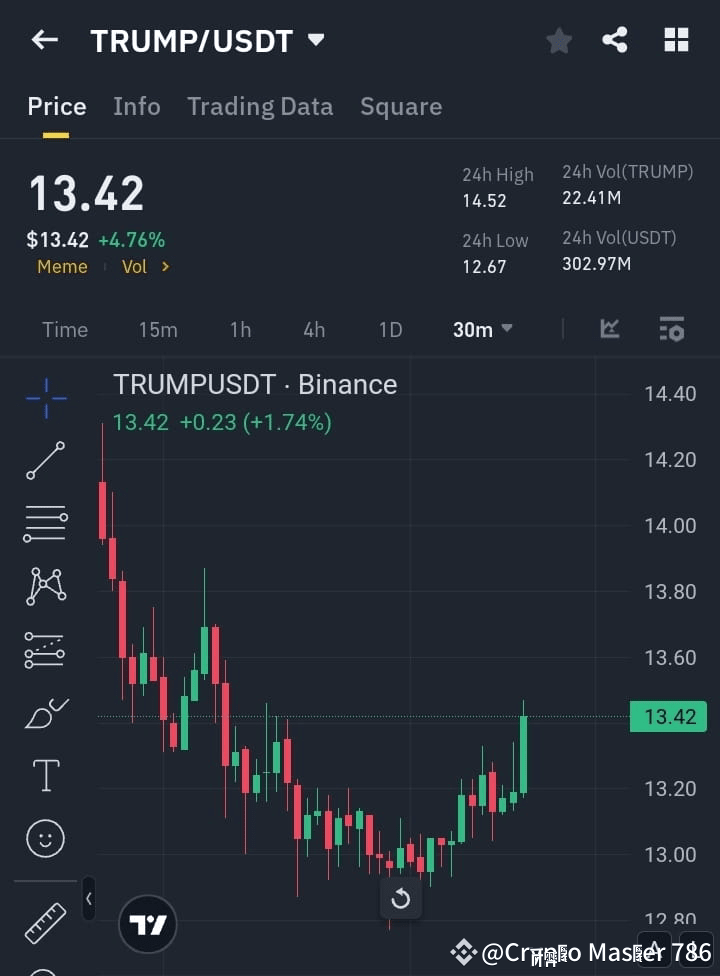 📈 $TRUMP /USDT – Bull Run Alert! 🚀 Current Price: $13.42 | Crypto Master 786 on Binance Square