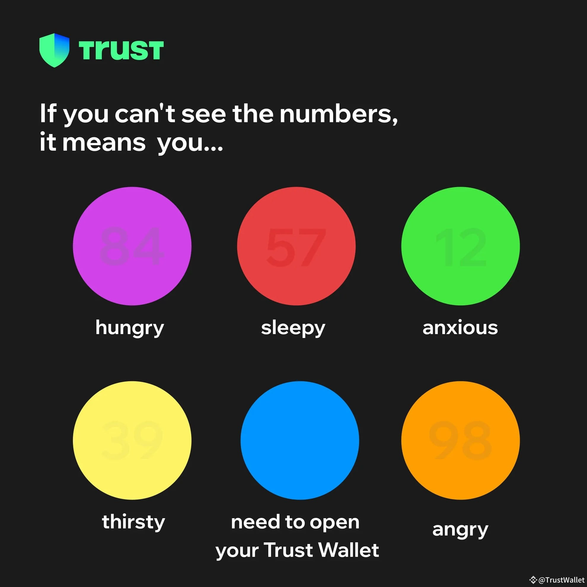 oh no, I can't see the number on the fifth circle! | TrustWallet on ...
