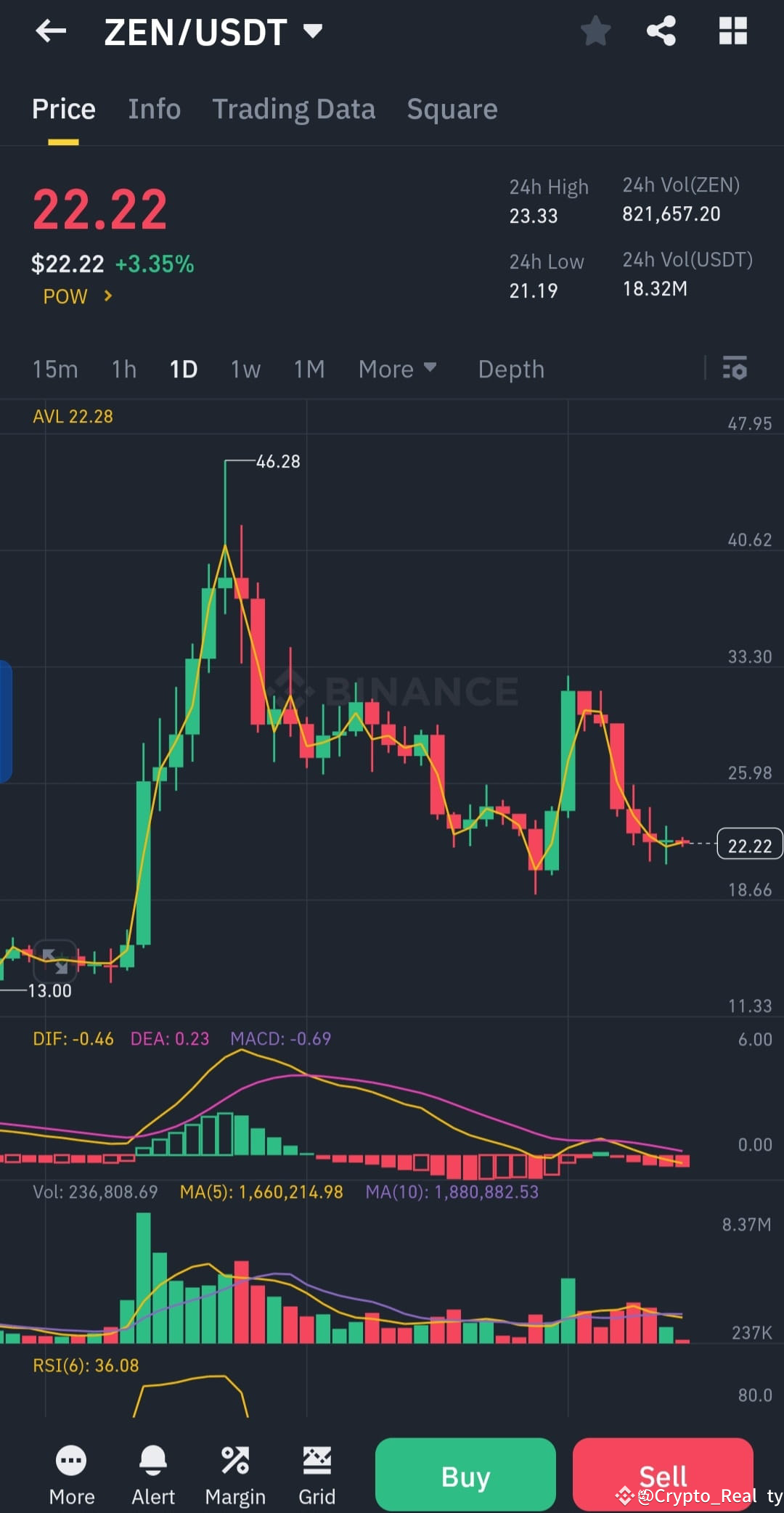 🚀 What is the $ZEN price prediction in 2025? A strong push | Crypto ...