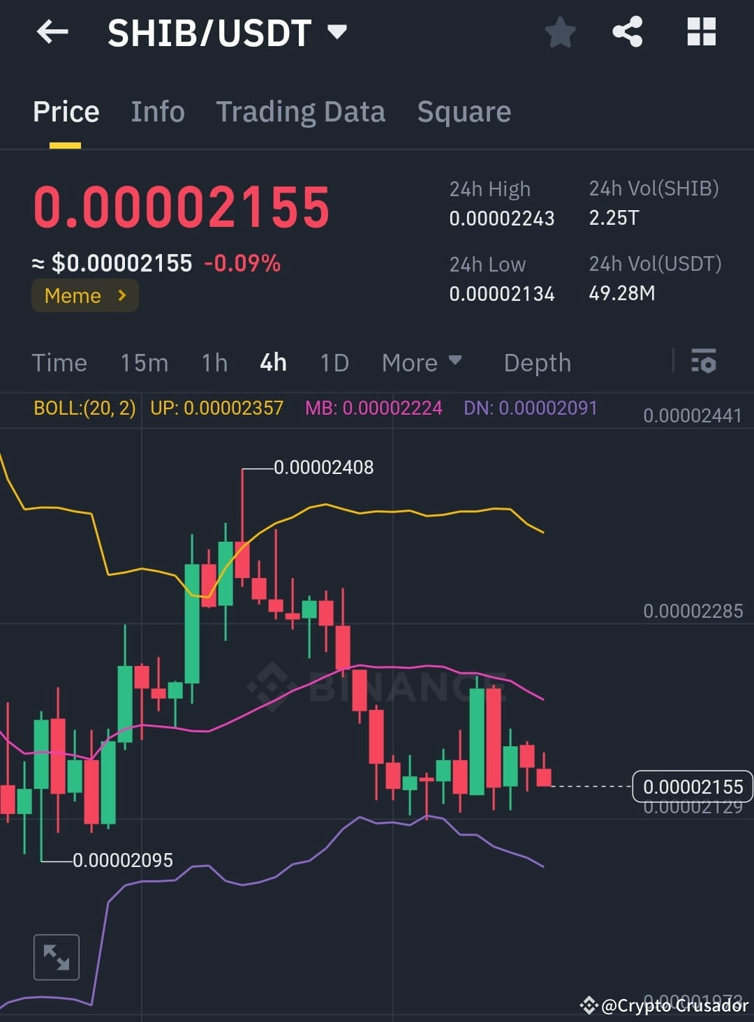 🔺 Buy Signal Alert: $SHIB /USDT 🔺 🔍 Price: $0.00002155 ( | Crypto Crusador on Binance Square