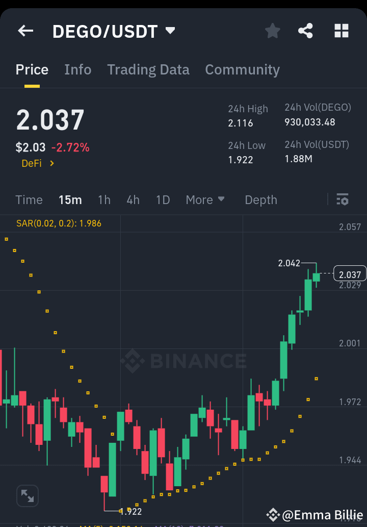 DEGO/USDT Trade Opportunity: 3 Target Levels with Stop Limit | Emma Billie on Binance Square