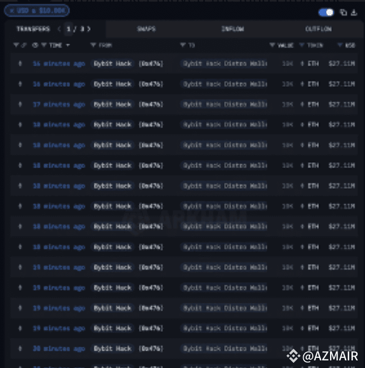 Bybit got hacked ! Bybit hacker moved the funds from the | CHO Yi LAIBA ...