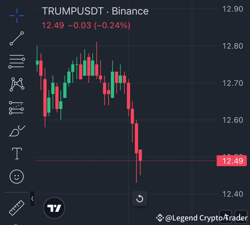 $TRUMP USDT – SHARP DROP CONTINUES, BEARS IN FULL CONTROL 🔻 | Legend Crypto Trader on Binance Square
