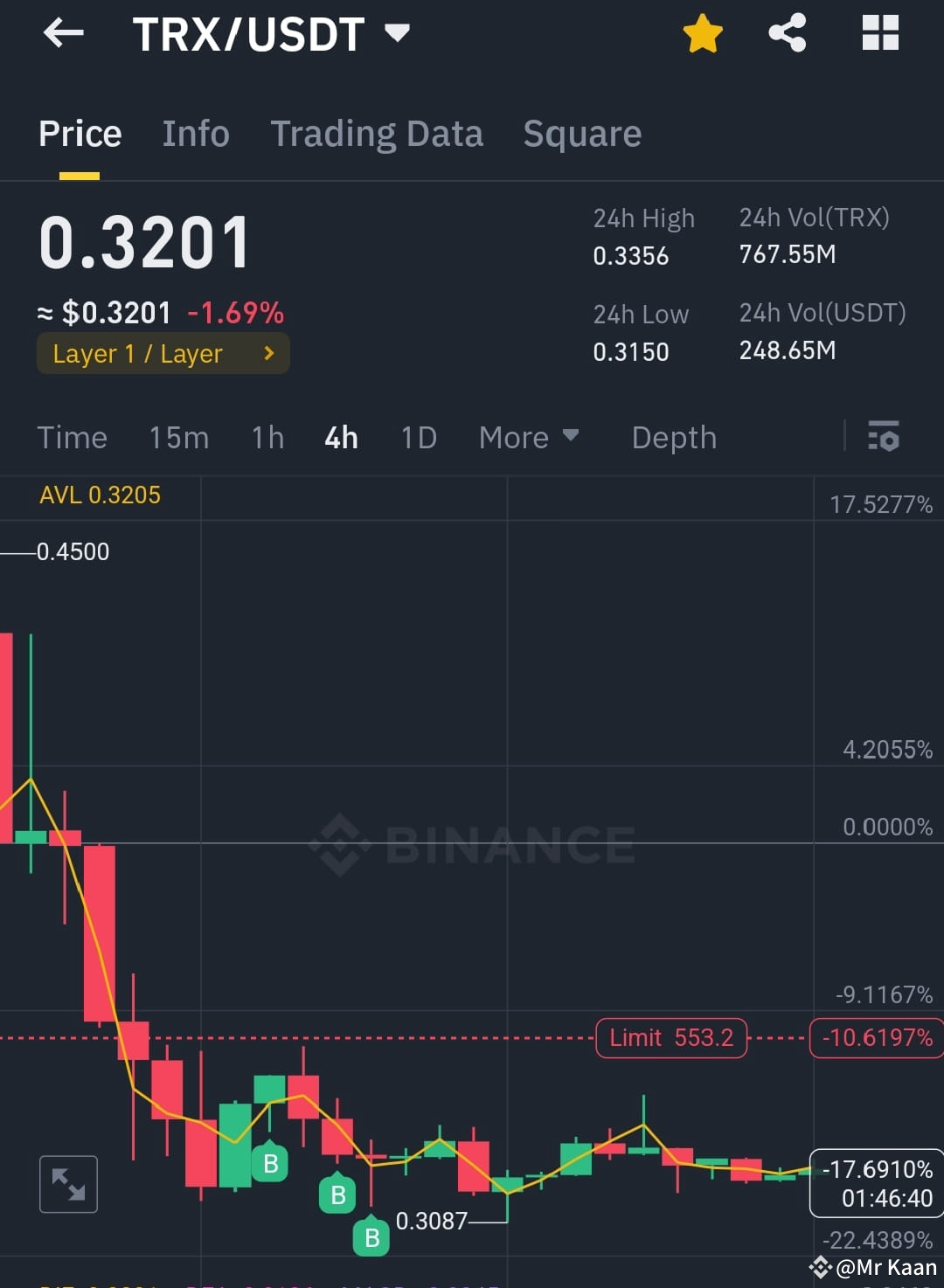 Please comment your thoughts on #TRx what should do now ? s | Mr Kaan ...