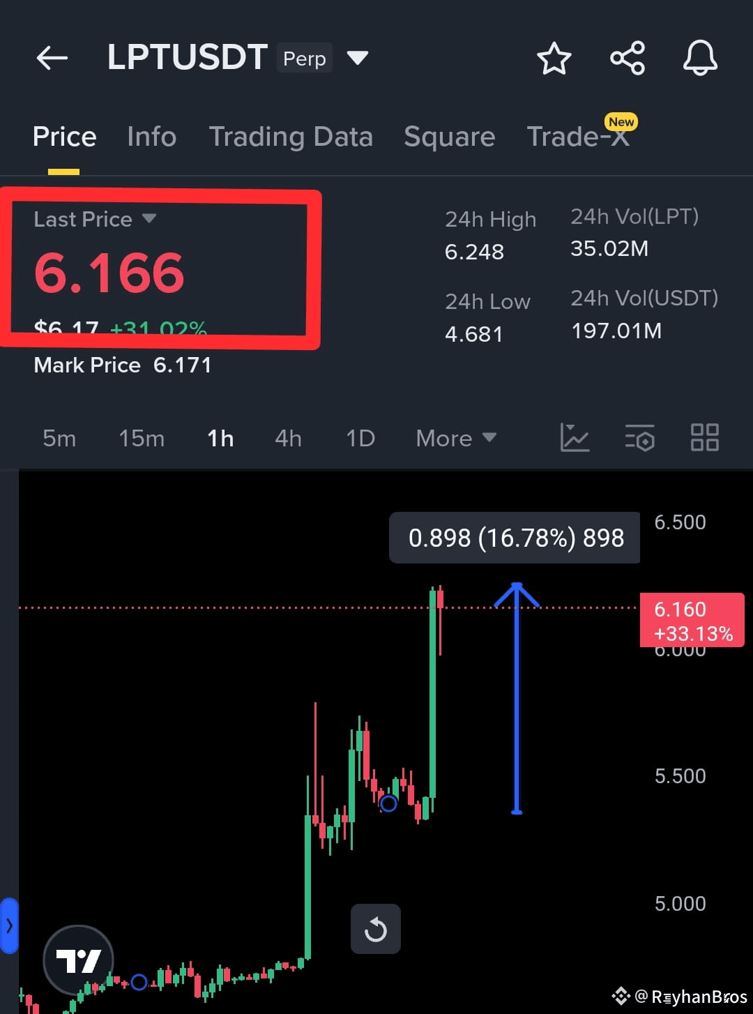 💥 $LPT Almost Final Target Smashed! 🚀16%+gain💥💥📈 Easy | RayhanBros on ...