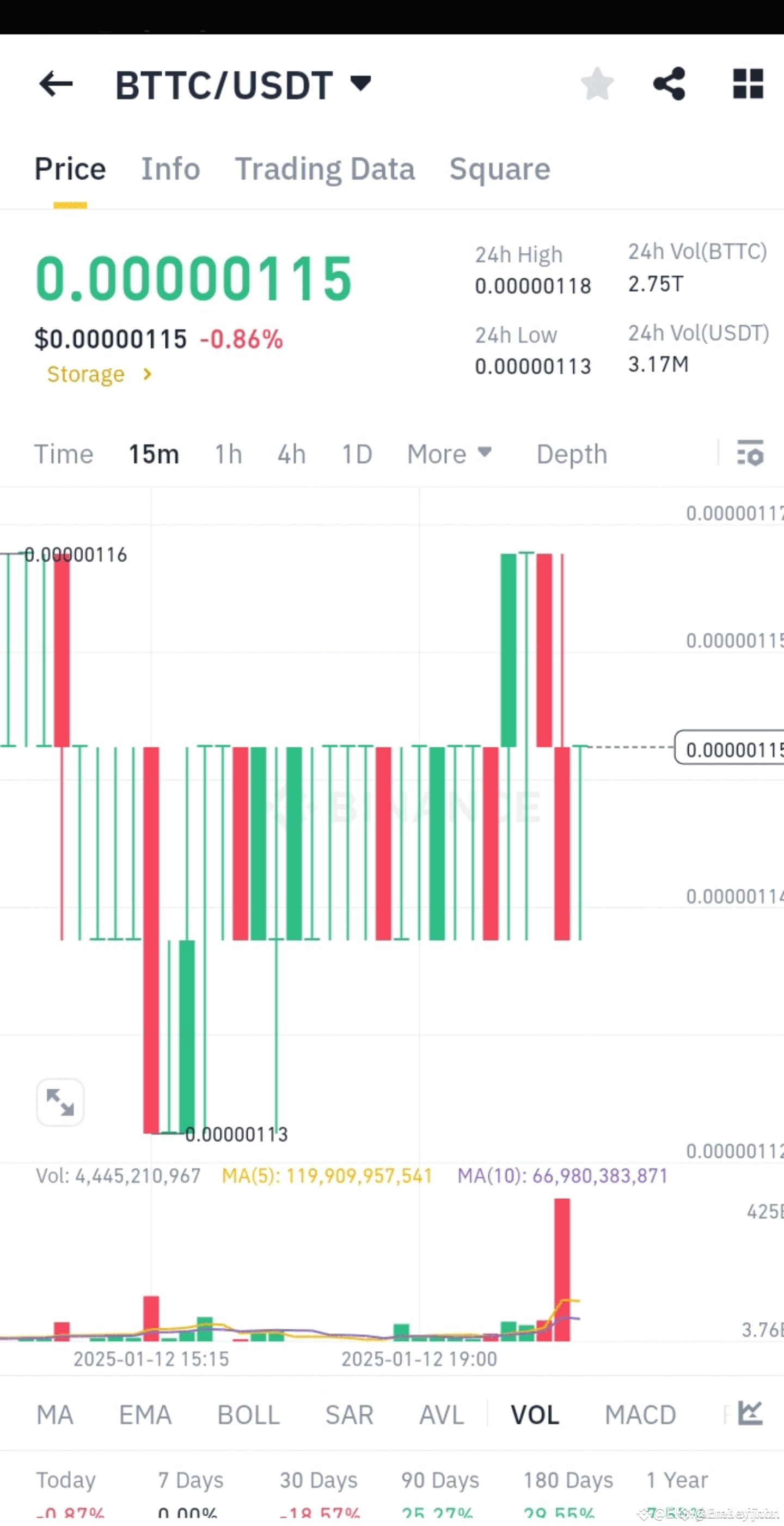 Unusual $BTTC Activity in the Binance-USDT Market – A Potent | Emiley jhon on Binance Square