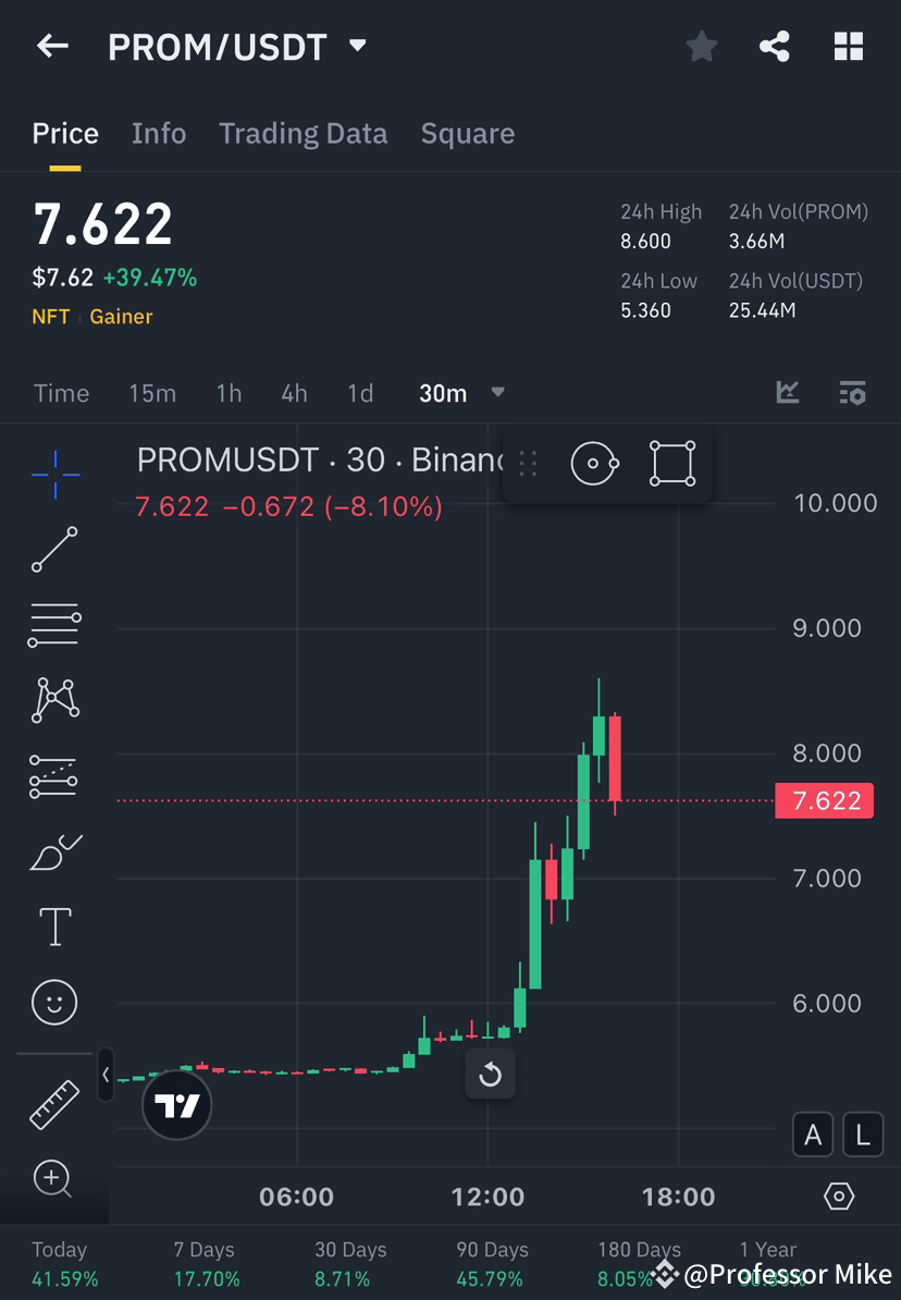$PROM /USDT Again !! bull Run Confirmed Guys 🔥💯 $PROM /US | Professor Mike on Binance Square