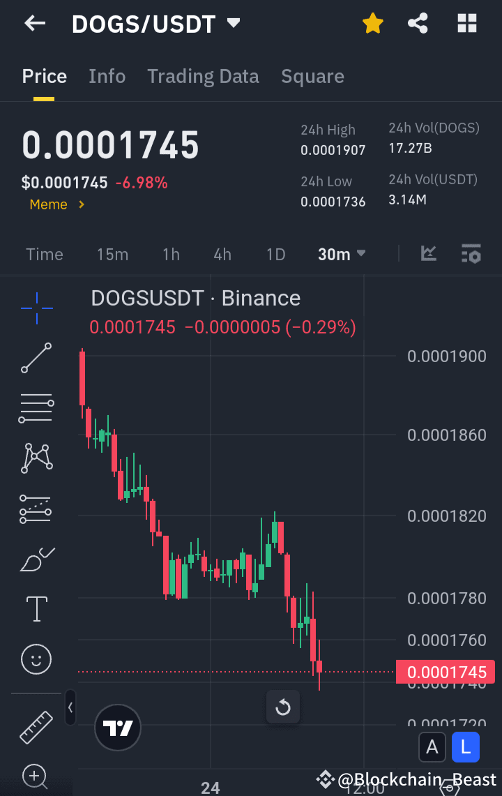 🚨 $DOGS /USDT Short Trade Alert! 🚨 $DOGS is showing beari | Blockchain_Beast on Binance Square