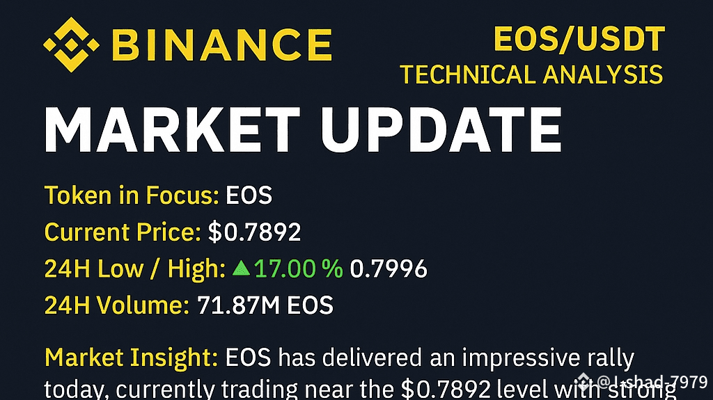 Binance Market Update: EOS/USDT Technical Analysis Token in Focus: EOS Pair: EOS/USDT Current ...