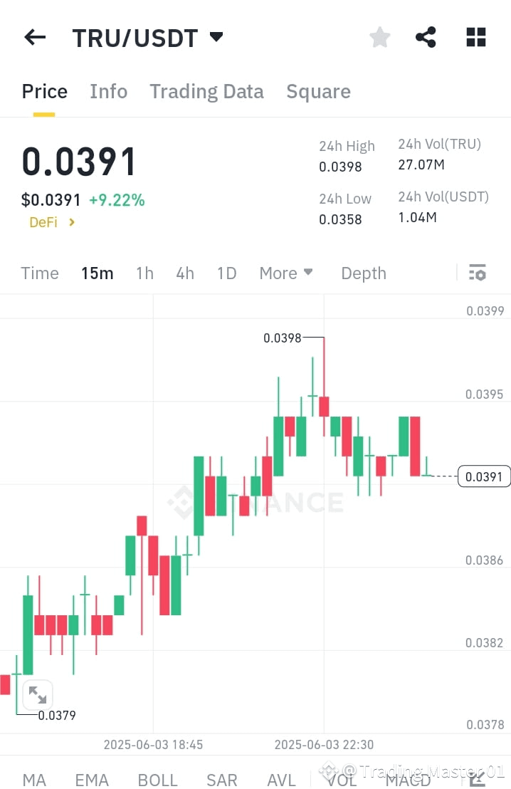 $TRU /USDT BULLISH BREAKOUT AHEAD 🚀🔥 🔑 Key Levels: Curr | Trading Master 01 on Binance Square