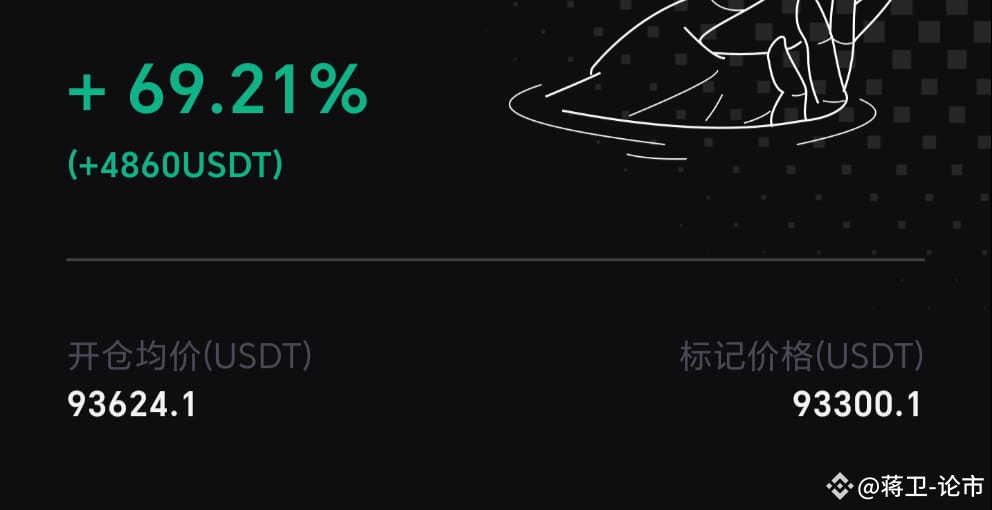 Do not go against the trend, go with the trend to short, con | 蒋卫-论市 on ...