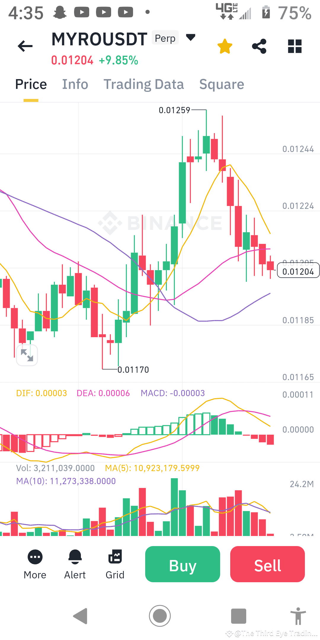 How will you describe this image?? Whether they like it or n | The Third Eye Trading signal on ...
