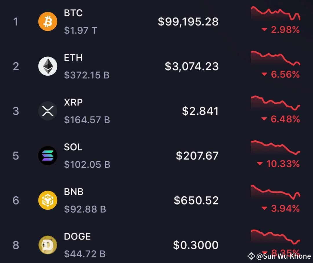 red heart ️ ️ ️ #BTC走势分析 $ETH | Sun Wu Khone on Binance Square