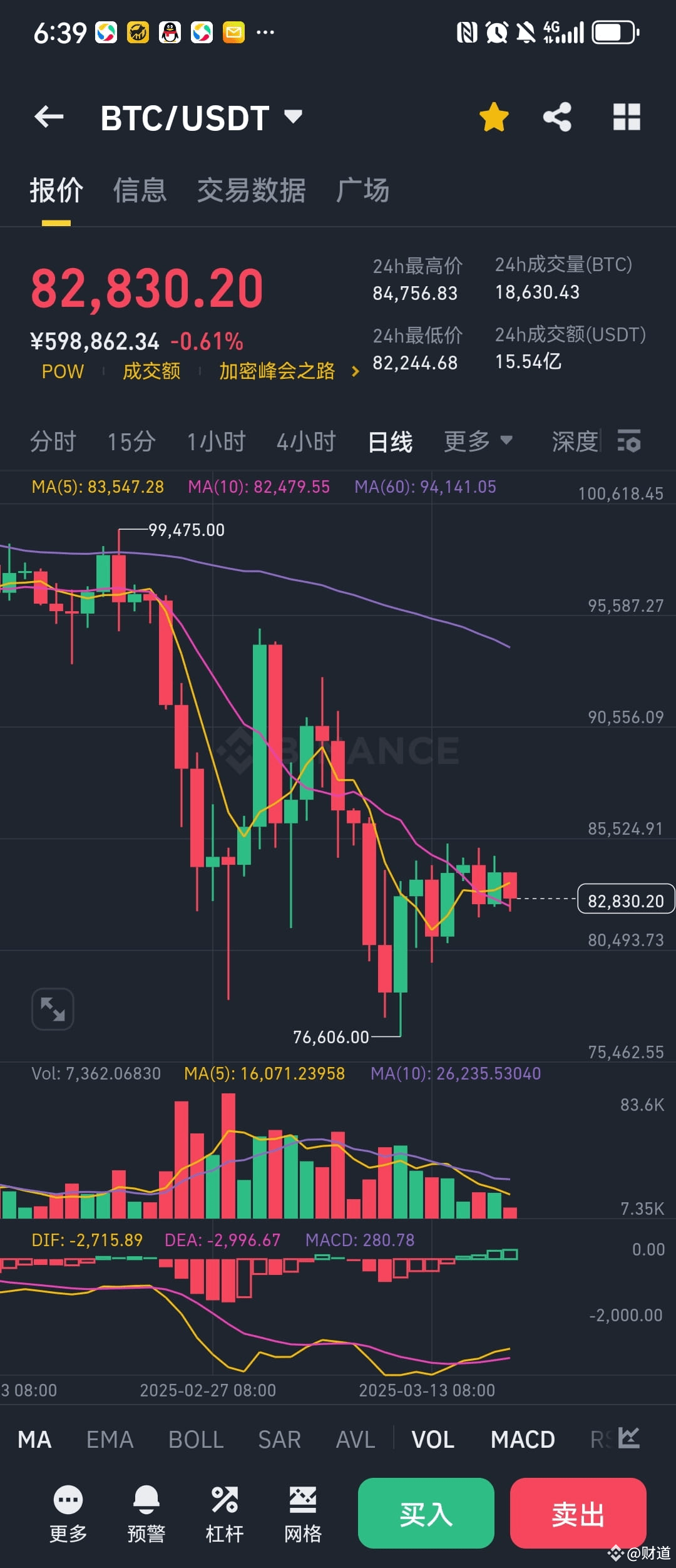 To confirm whether the upcoming consolidation trend is upwar | 财道 on ...