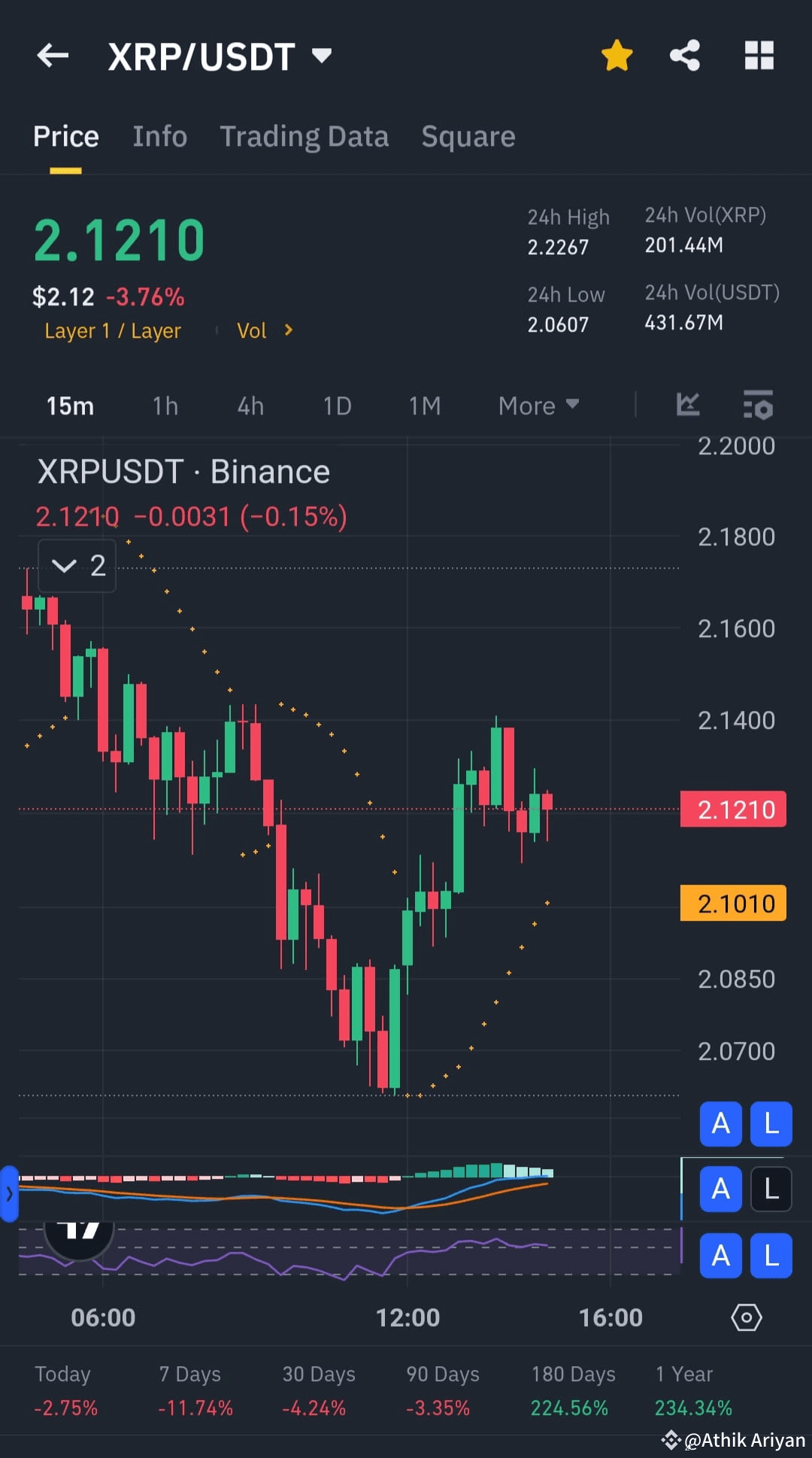 🔥 $XRP /USDT Market Update – March 29, 2025 📉 Current Pri | Athik Ariyan on Binance Square