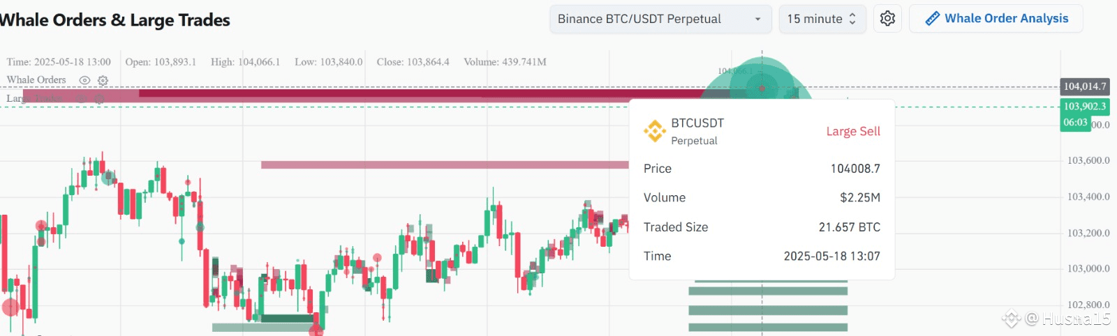 Whale Orders & Large Trades : 1.Whale Order Indicator: | Husna15 on ...