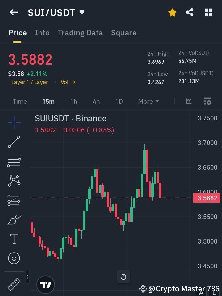 $SUI /USDT SHORT TRADE SIGNAL! 🔥💯 Current Price: $3.5882 | Crypto Master 786 on Binance Square