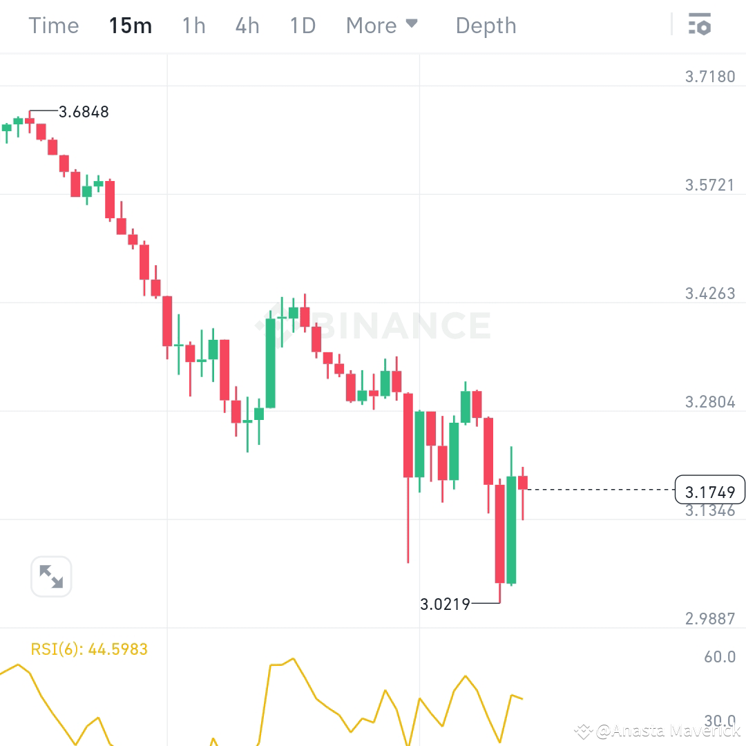 $SUI /USDT Analysis: Navigating Key Levels Amidst High Volat | Anasta Maverick on Binance Square