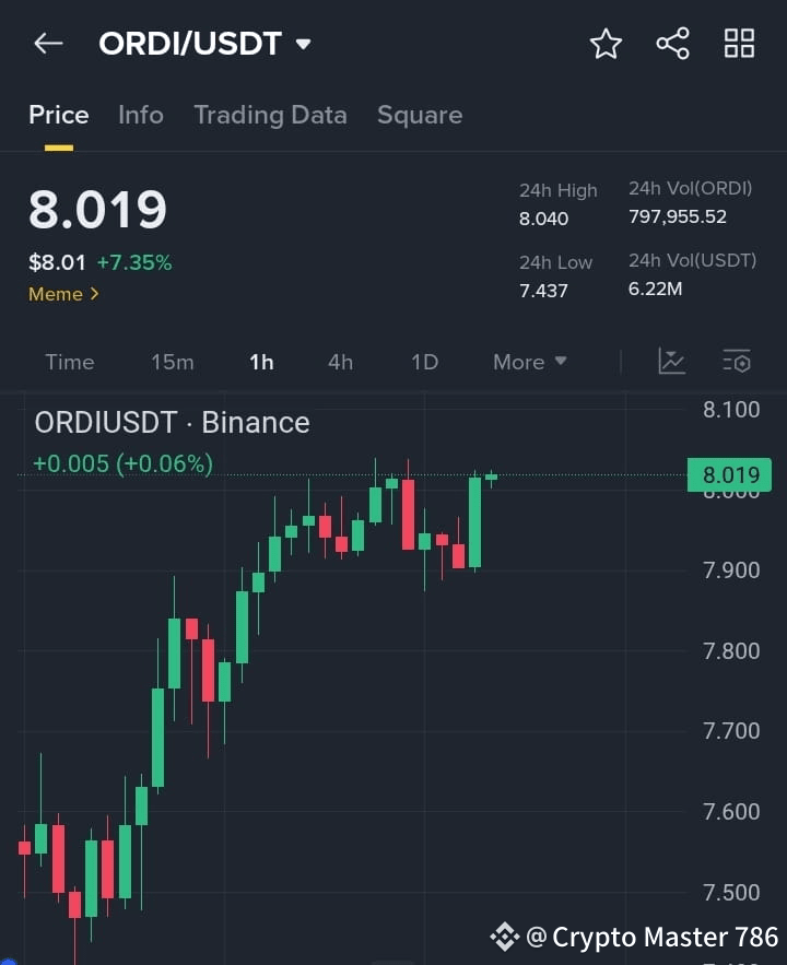 🚀 $ORDI /USDT – Strong Push Toward Breakout! 🚀 Current Pr | Crypto Master 786 on Binance Square