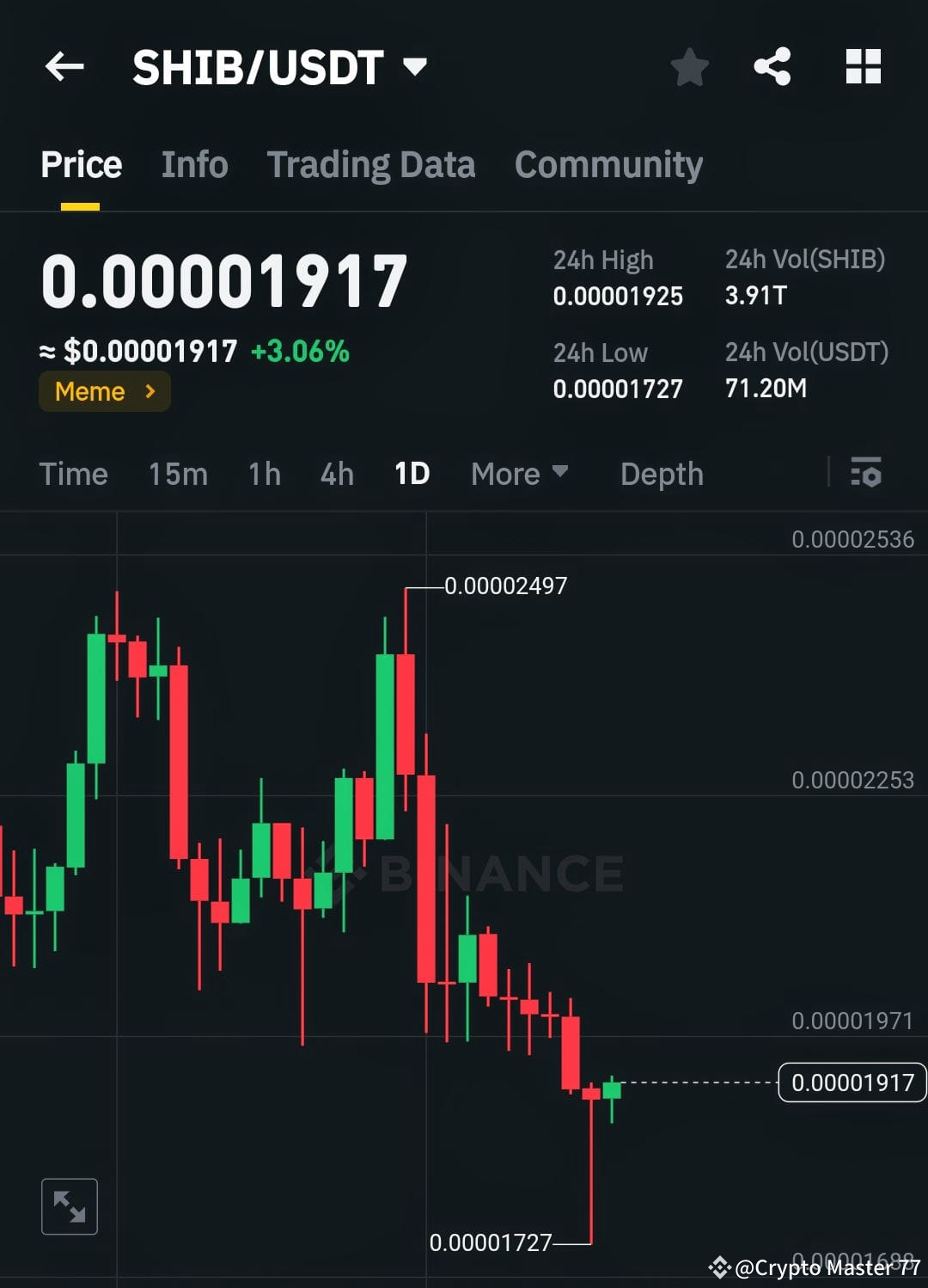 🚀 $SHIB SHIB Bullrun is Heating Up! 🚀 Shiba Inu (SHIB | Crypto Master 77 on Binance Square