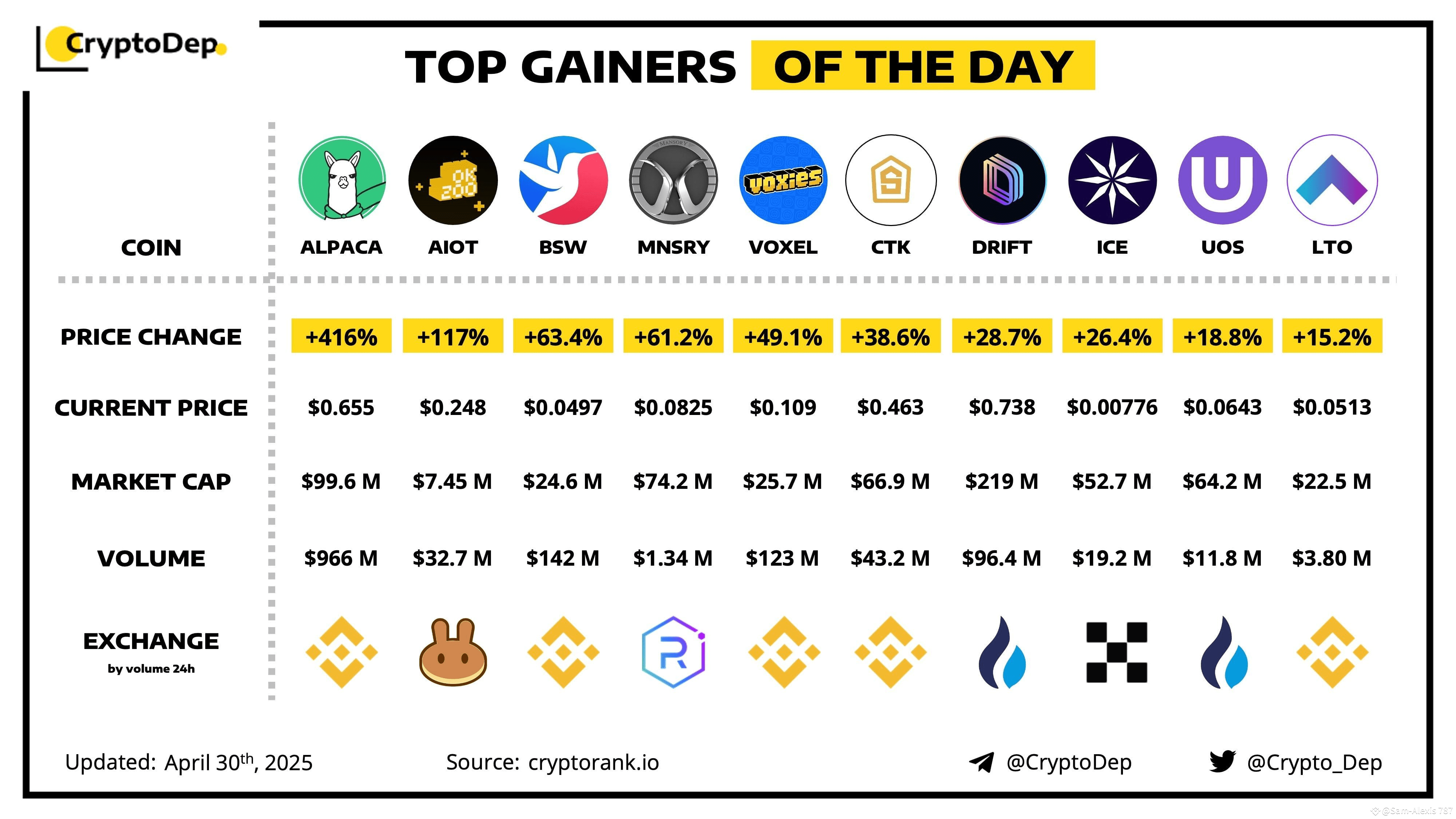 All ALPACA's 🦙 investees eyes on whales #ALPACA #ALPACA/U | Sam-Alexis ...