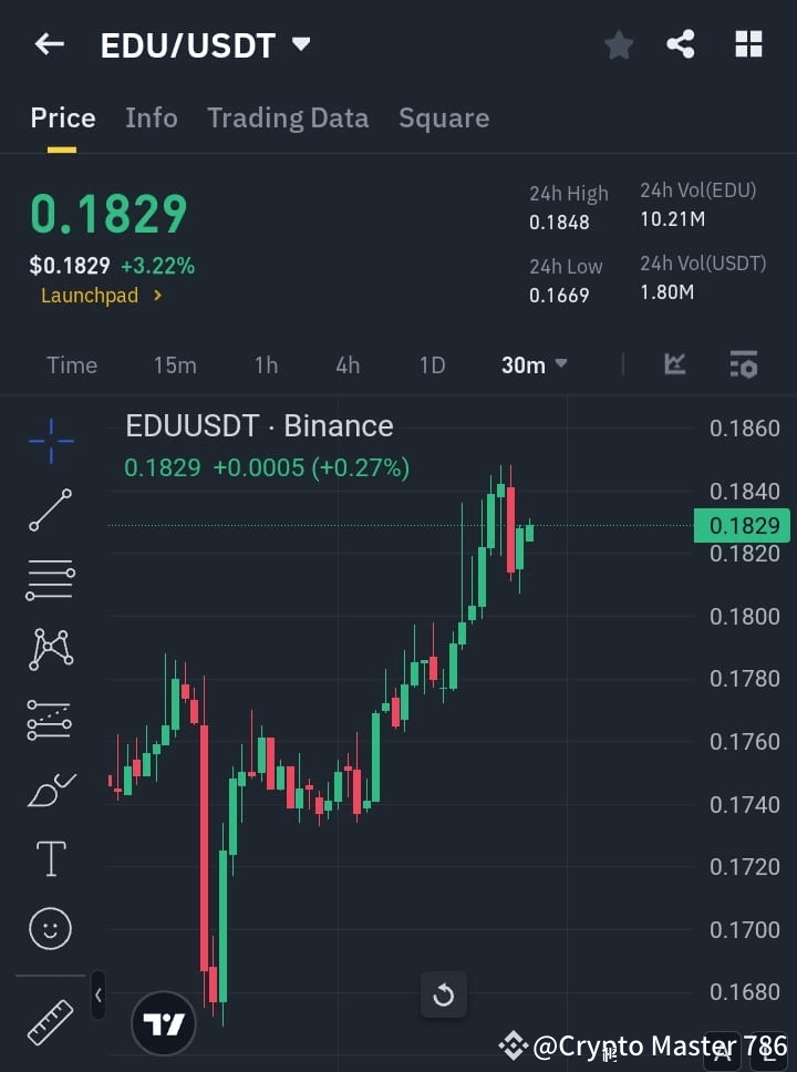 🚀 $EDU /USDT – Bull Run Alert! 🔥 📌 Current Price: $0.182 | Crypto Master 786 on Binance Square