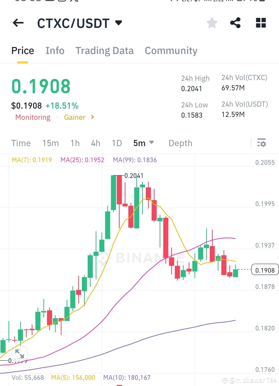 This is a Binance chart snapshot for$CTXC/USDT (Cortex again | m dilawar 784 on Binance Square