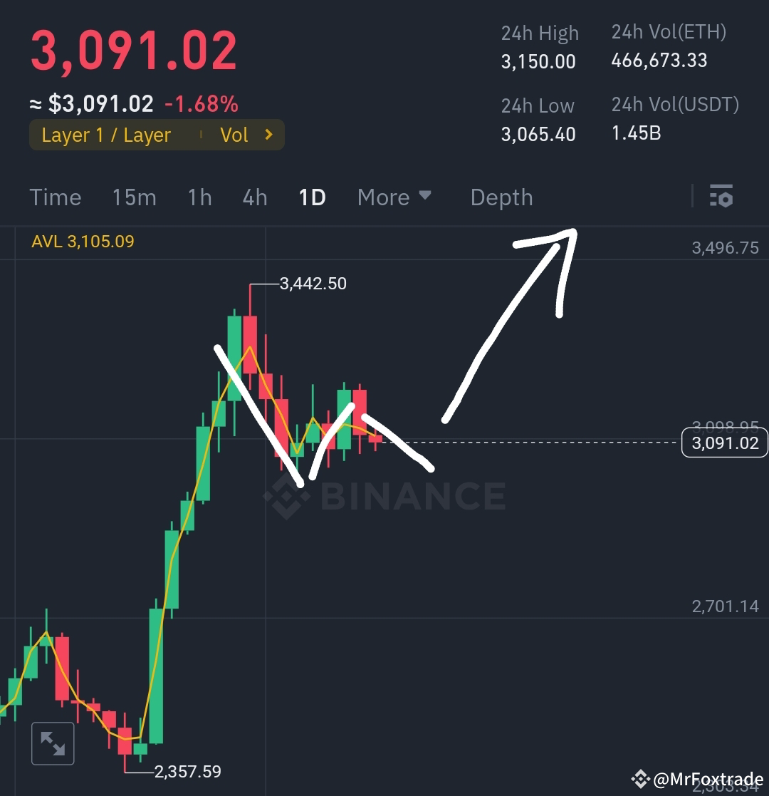 since Inj price is linked to ETH he pumps a little bit more ...